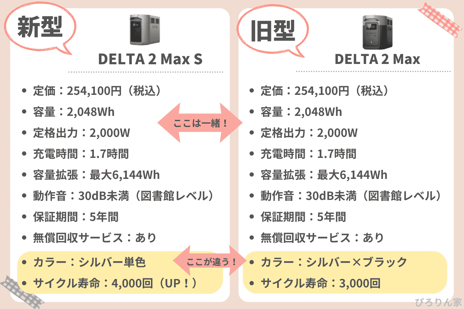 エコフロー デルタ2マックスS レビュー｜違いは2つだけ！デルタ2マックスとの比較まとめ